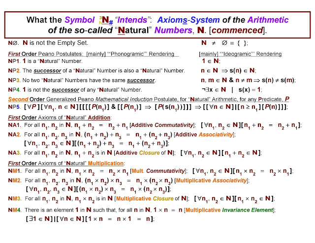 F.E.D. Dialectics: The 'Goedelian Dialectic' of the "Standard ...