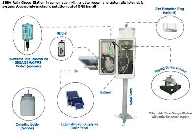 Stasiun Perekam Hujan Otomatis (Automatic Rain Gauge Station) | MetKlim ...