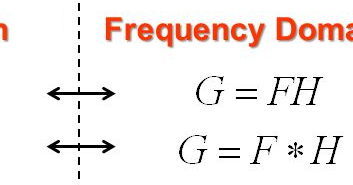 Simply !: Verifying Convolution Theorem on 2D Images (MATLAB Code)