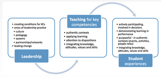 Joyce's Learning Journey: November 2015