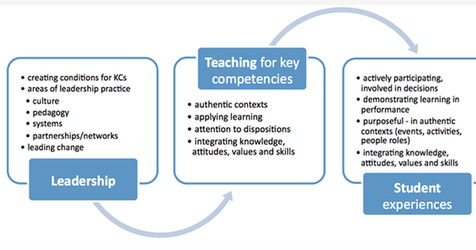 Joyce's Learning Journey: Week 2 -Leadership in Digital & Collaborative ...