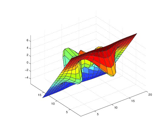 Guías y Materiales de MATLAB