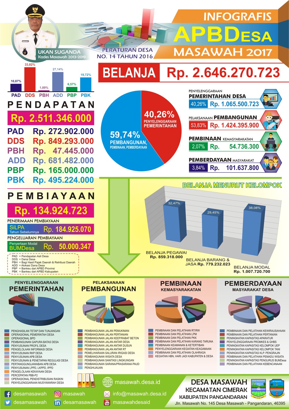 Contoh Infografis / Kementerian Komunikasi dan Informatika - Check ...