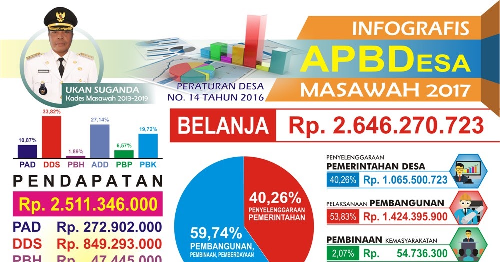 Get Desain Banner Apbdes Cdr Pics