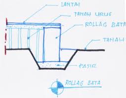 Danang The Engineer: Rollag