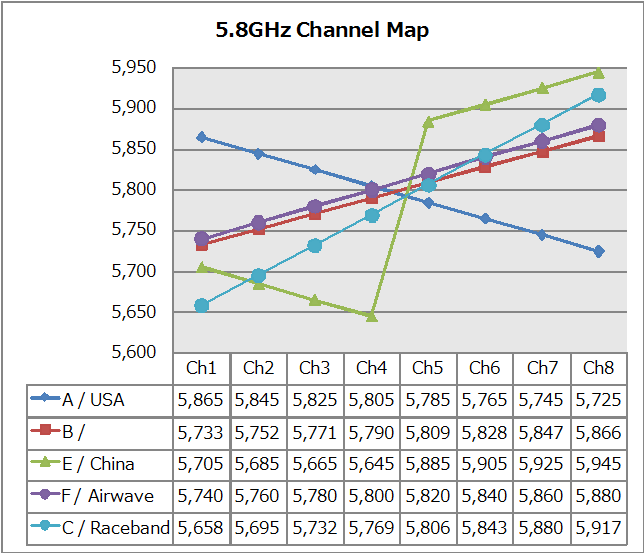 続・5.8GHzなFPVモニターにスマホを使う ～ LA FORGE FPV 追加
