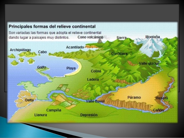 relieve colombiano: RELIEVE COLOMBIANO