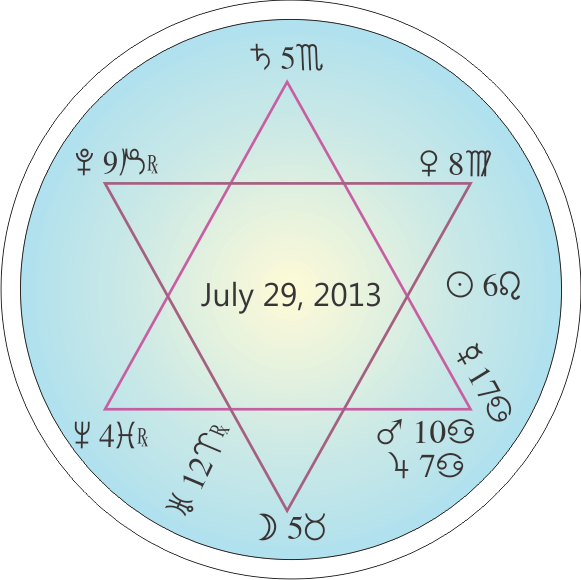 Zvezdani(n) dnevnik: Davidova zvezda...neobična zvezda...i ostala ...