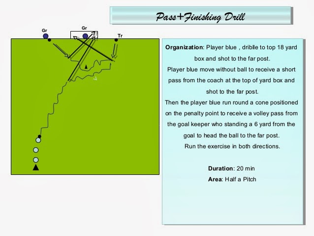 World Sports Tactical : Pass+Finishing Drill