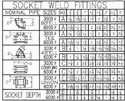 BELAJAR FITTING DAN KOMPONENNYA ( LEARN ABOUT FITTING ) | Baut Mur ...