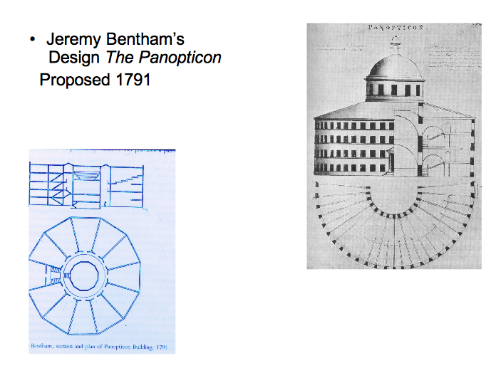 Context of Practice.: Lecture 3: Panopticism
