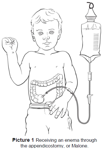 The Chronicles of Ellie Bellie Bear: Where to begin - manometry results ...