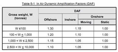 Catatan Deboy Crane: Cara Membuat Lifting Plan (Rencana Angkat)