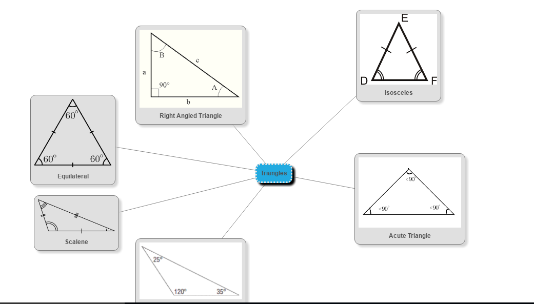 Using Digital Tools in class- Luke Deguara: My examples of different ...