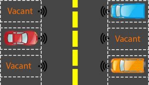 GPS-Based Parking System can be an efficacious Car Parking Solution by ...