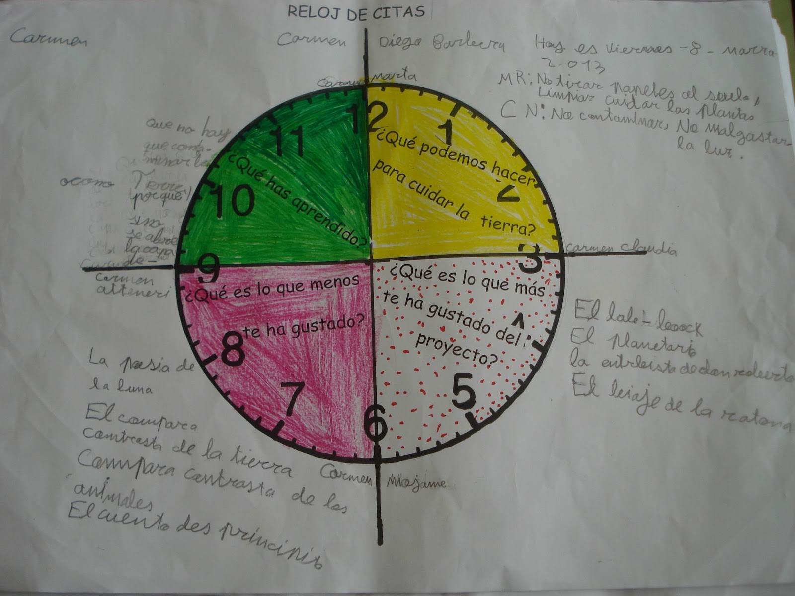 PRIMARIA 1º Y 2º STM: RELOJ DE CITAS