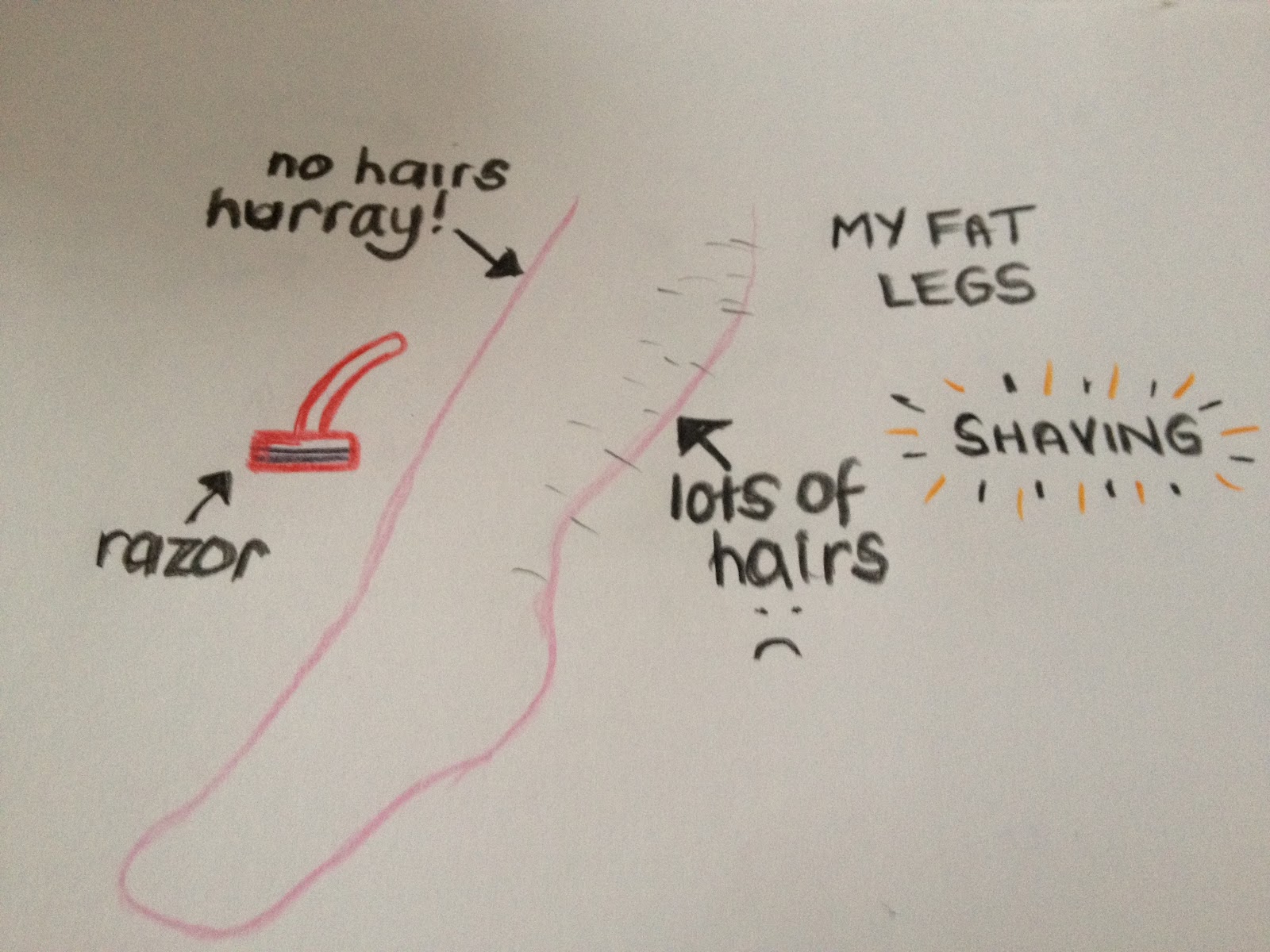 *beautifully superfluous*: HAIR REMOVAL 101