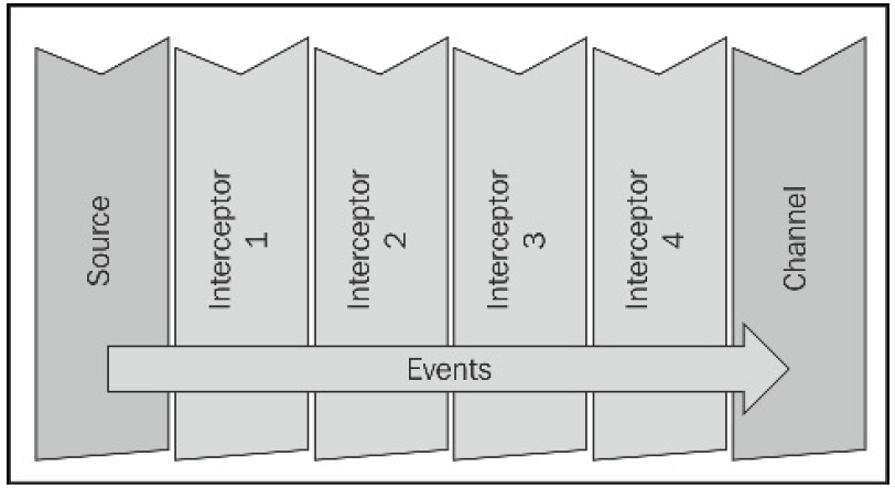 DBMentors - Inam Bukhari's Blog: Streaming Twitter Data using Apache Flume