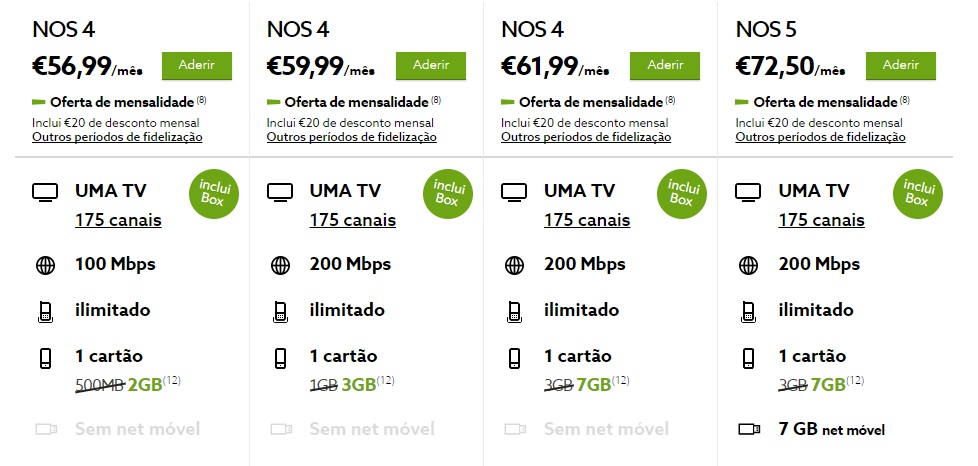 NOS passa a disponibilizar até 7GB de dados mobile | Aberto até de ...