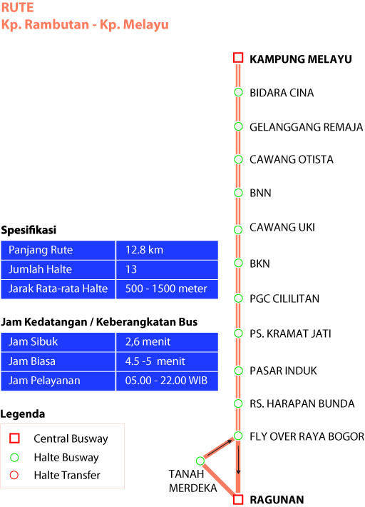 dewa blog: Peta Transjakarta Busway Koridor 7