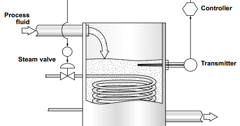 Electro-Magnetic World: Process Control Loops