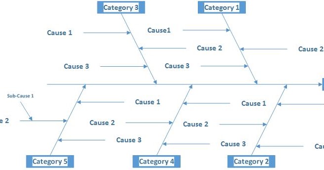 Cara membuat diagram ishikawa/fishbone di Microsoft Visio 2013