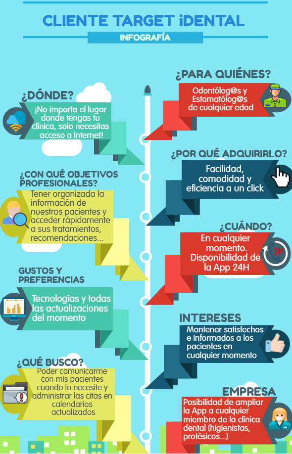 ACT. 12: INFOGRAFÍA CLIENTE TARGET