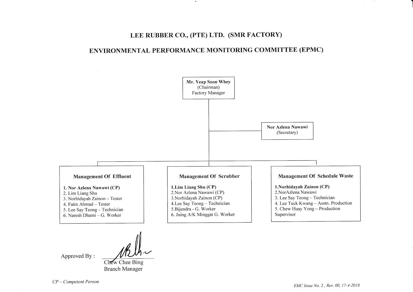 ENVIRONMENTAL MAINSTREAMING TOOLS