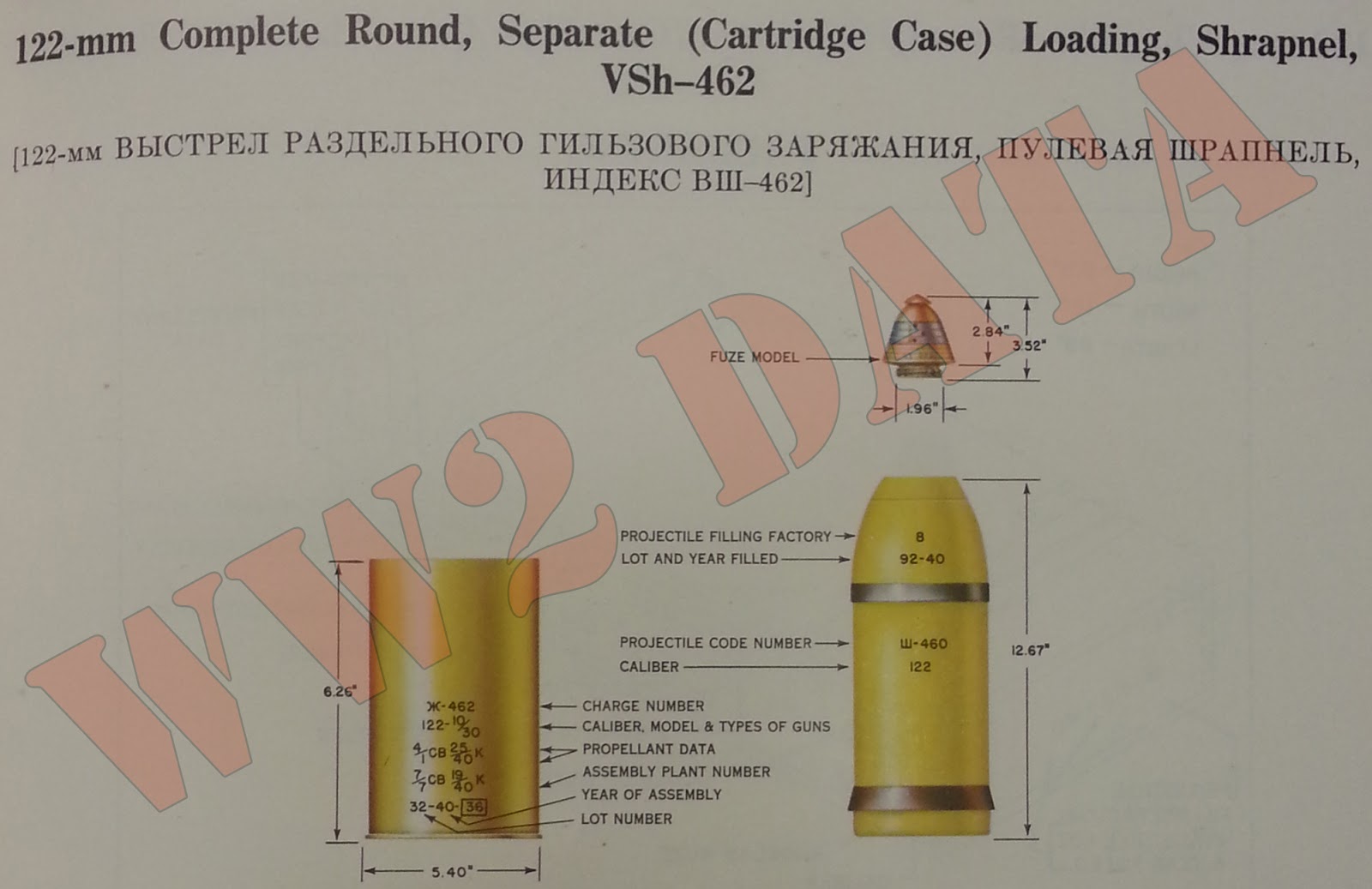 WW2 Equipment Data: Soviet Explosive Ordnance - 122mm Projectiles (Part 2)