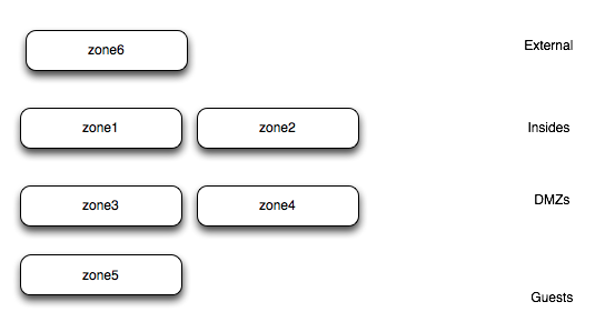 Ken Felix Security Blog: Zoning Juniper Style