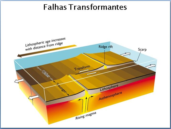 Geomorfologia Geral: TECTÔNICA GLOBAL & FORMAS PLANETÁRIAS