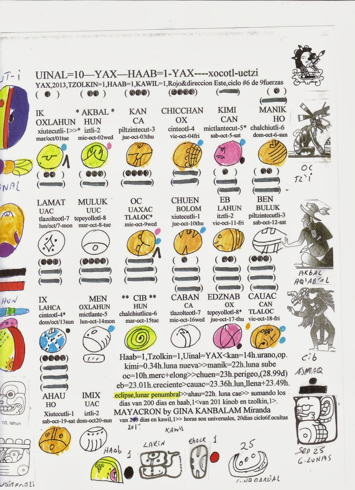 mayacron: UINAL 10 DECIMO MES MAYA YAX del 1 al 20 de octubre anio ...