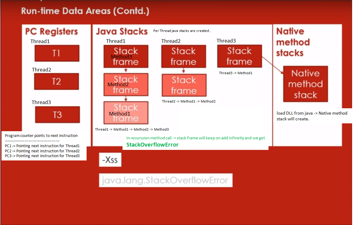 Pavan ADF: JAVA : JVM Architecture