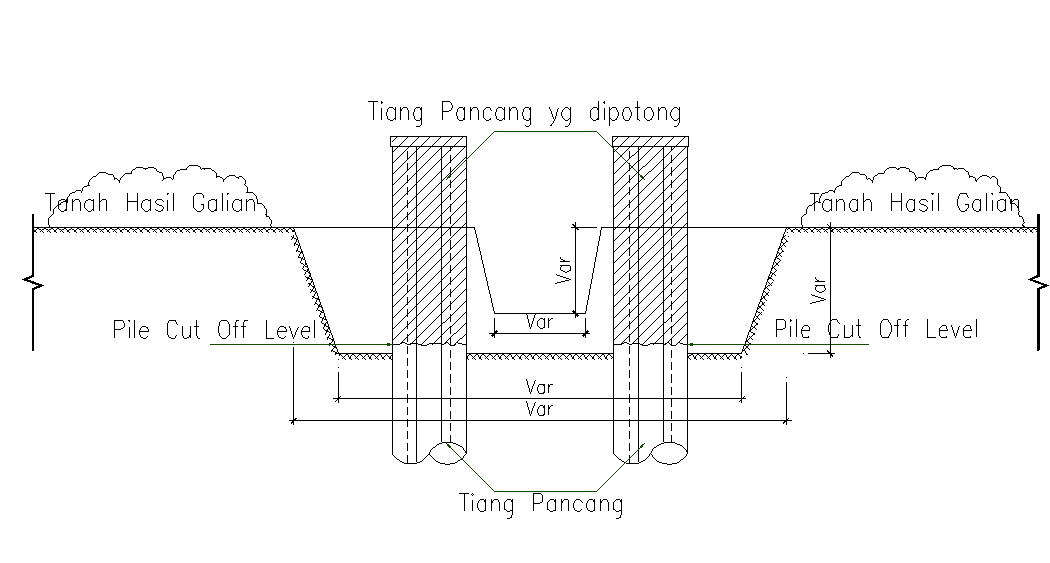 Cutoff Level Of Pile at Cecil Messer blog