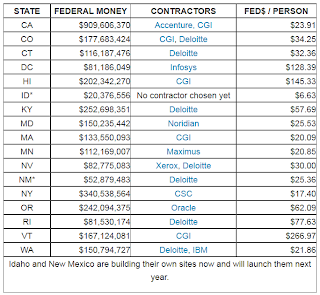 KENTUCKY HEALTH NEWS: Kentucky's health-insurance exchange has covered ...