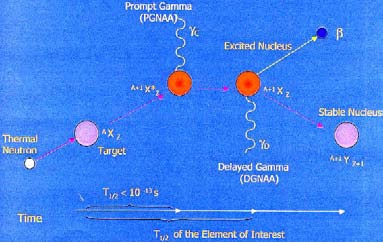 Instrumentation Technics: Basics of Nucleonic Gauges