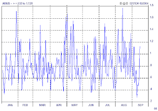 A Vagabond's Maps: Index Value Plot: Stocks