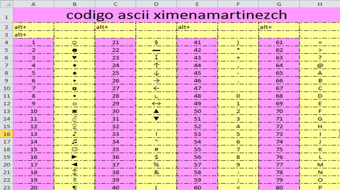 Apuntes Informática 1 ximena