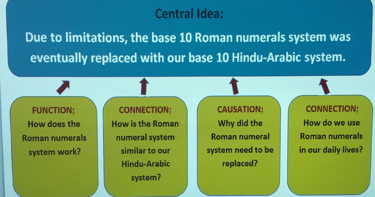 Enquiry-Based Maths: Enquiring into Roman Numerals