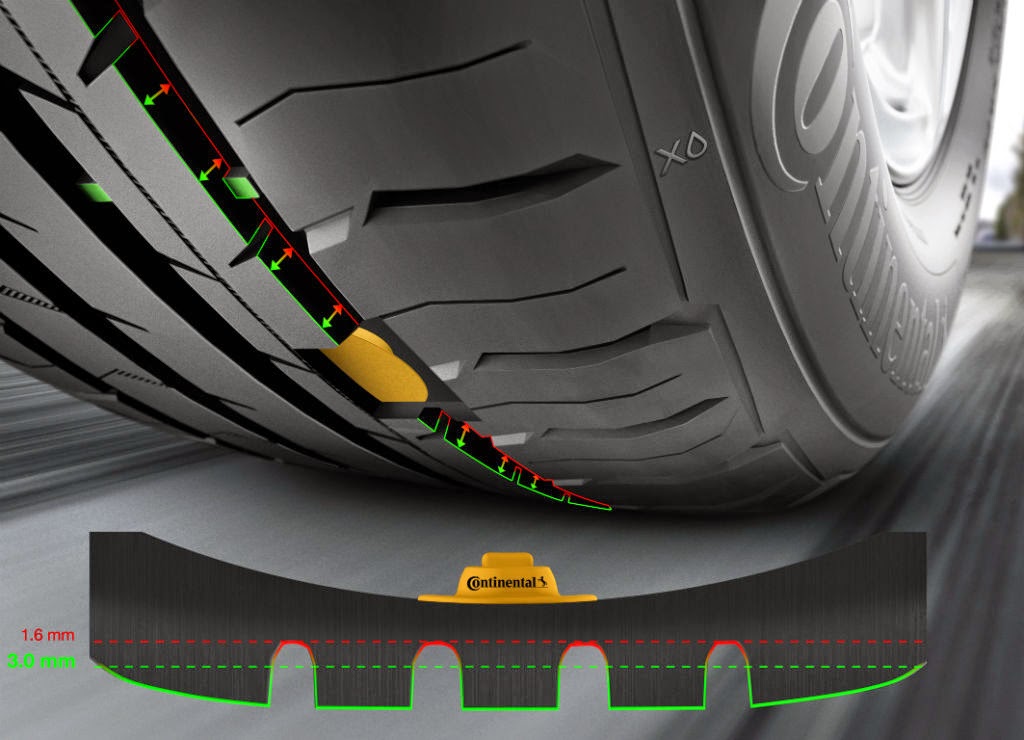 Aftermarket TPMS Sensors | Tyre Pressure Monitor | Tire sensors: TYRE ...