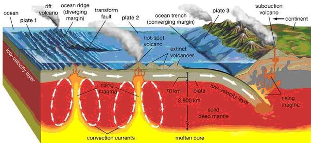 Konsep Dasar Pembentukan Struktur Geologi