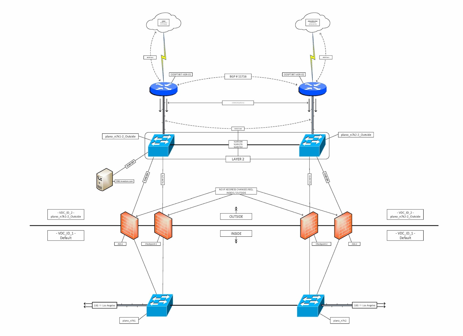 My CCIE by Adrian Brayton: Data Center Designs