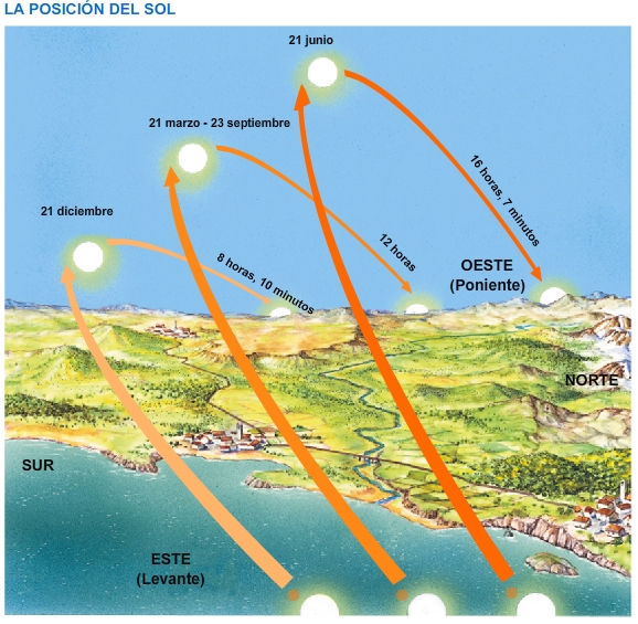 EL CUADERNILLO DE SOCIALES DE 1º ...: Unidad 01. La Tierra, planeta del ...