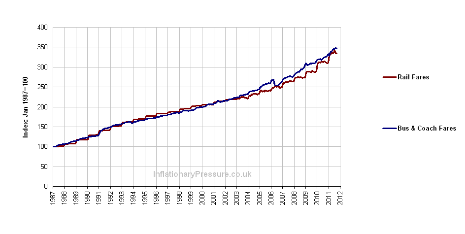 Inflation in the UK: Special Offer - Train Tickets at 1987 Prices