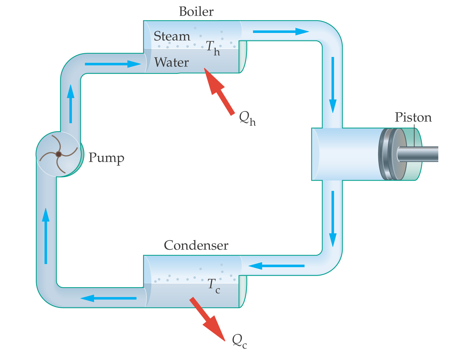 Outlines for Designing a Chiller Plant - Pharma Engineering