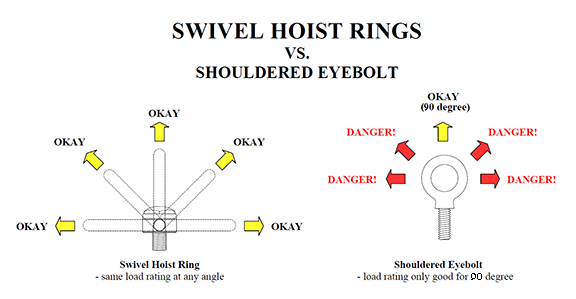 Lifting Leader: Lifting Loads at an Angle Could Prove Disastrous