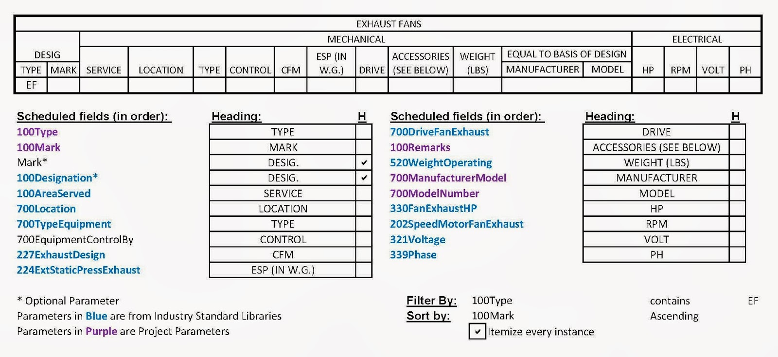 Modeling Dynamics: Schedule Maps: A Journey through a Live Schedule
