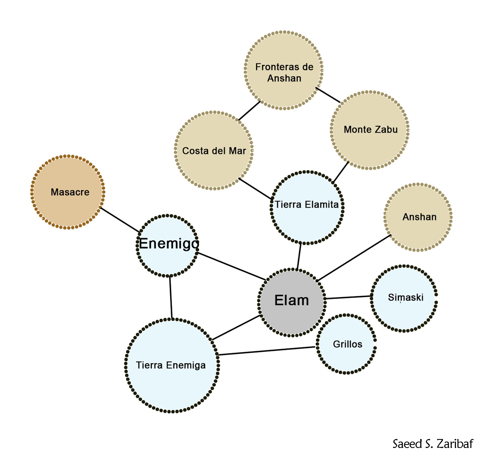 Architecture: Sumer: Man and Space