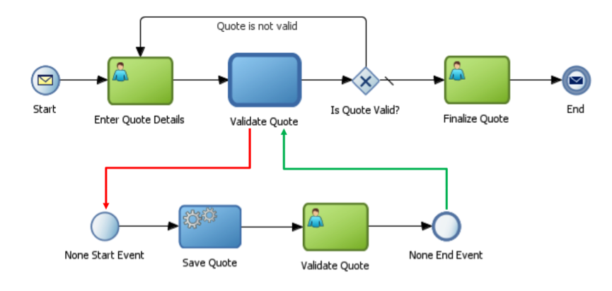 Antonis Antoniou S Blog Oracle Bpm 12c Subprocesses Part 1 Of 3 Reusable Subprocess