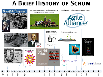 QuickScrum Scrum Community - It's all about Scrum!: History of Scrum ...